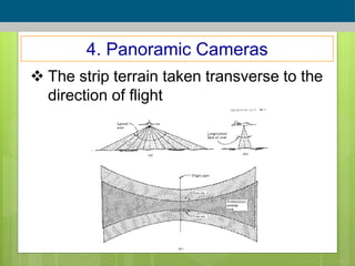 Types of aerial cameras - photogrammetry | PPT