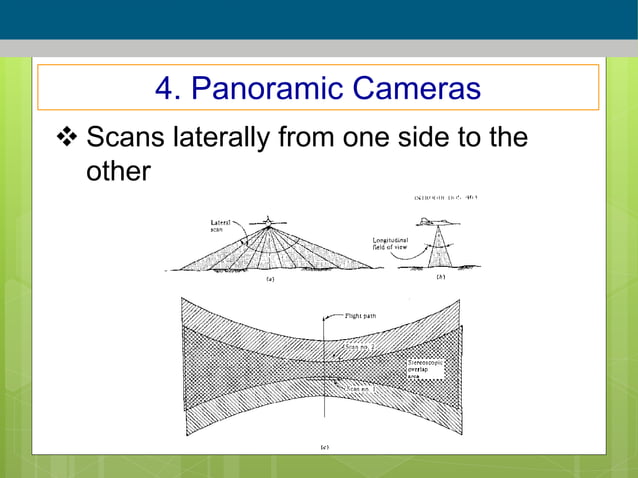 Types of aerial cameras - photogrammetry | PPT | Photography | Arts and Crafts