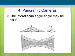 Types of aerial cameras - photogrammetry | PPT