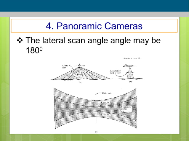 Types of aerial cameras - photogrammetry | PPT | Photography | Arts and ...