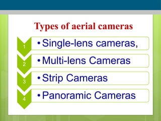 Types of aerial cameras - photogrammetry | PPT