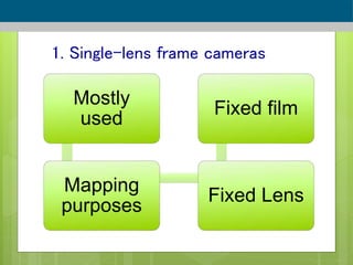 Types of aerial cameras - photogrammetry | PPT