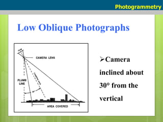 Photogrammetry -Types of Photographs | PPT | Photography | Arts and Crafts