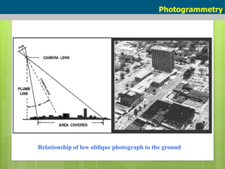 Photogrammetry -Types of Photographs | PPT | Photography | Arts and Crafts