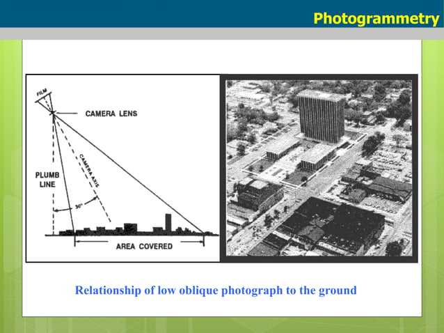 Photogrammetry Types Of Photographs Ppt Photography Arts And Crafts