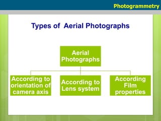 Photogrammetry -Types of Photographs | PPT | Photography | Arts and Crafts