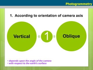 Photogrammetry -Types of Photographs | PPT | Photography | Arts and Crafts