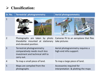 Aerial Photogrammetry 01 | PPT