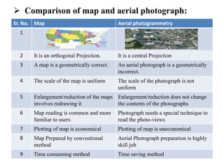 Aerial Photogrammetry 01 | PPT