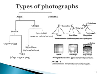 Photogrammetry amir | PPT