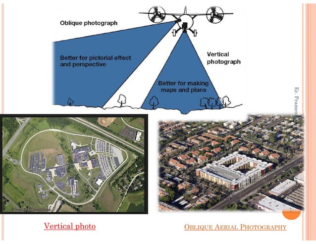 Photogrammetry Survey- Surveying II , Civil Engineering Students | PDF