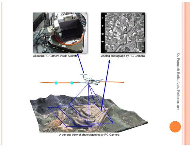Photogrammetry Survey- Surveying II , Civil Engineering Students