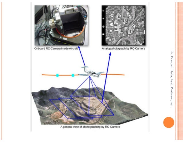 Photogrammetry Survey- Surveying II , Civil Engineering Students