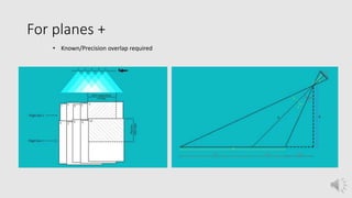 Photogrammetry: A Quick Primer | PPTX | 3-D Graphics | Computer Software and Applications