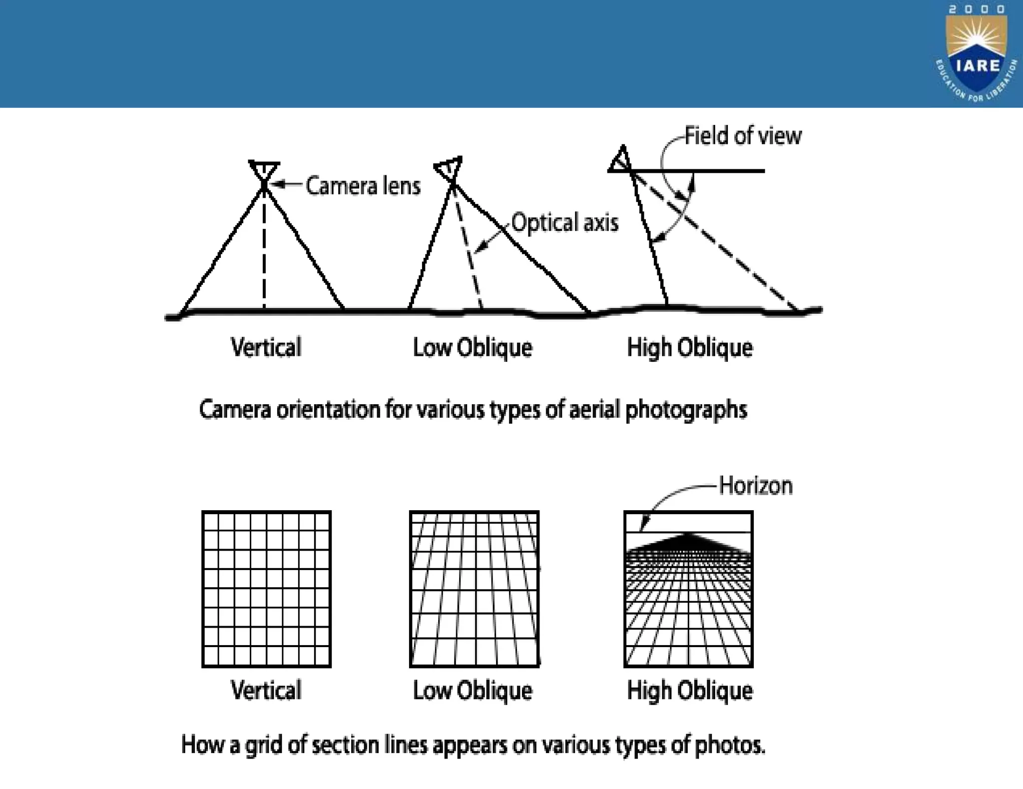 PHOTOGRAMMETRY (REMOTE SENSING & GIS).pptx