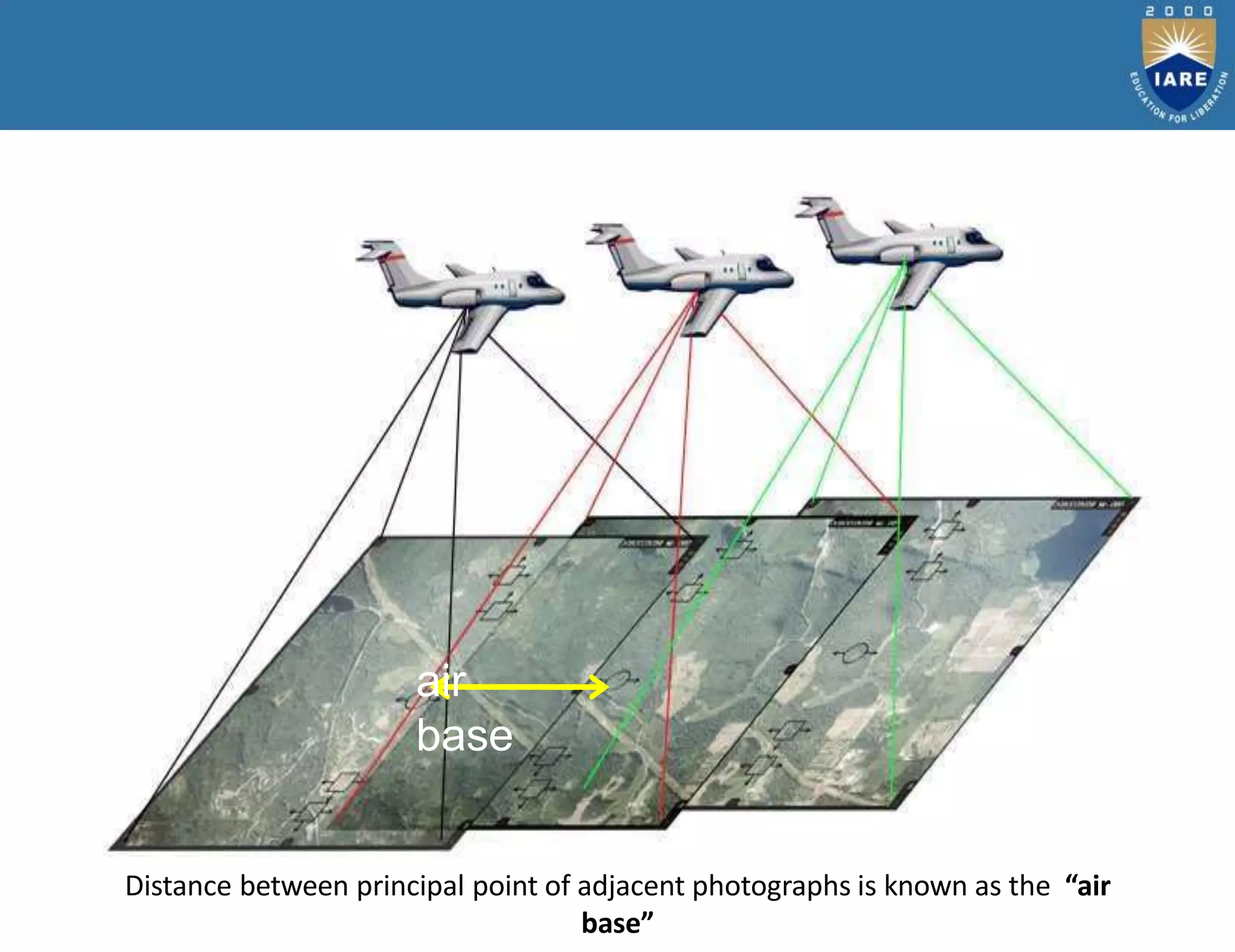 PHOTOGRAMMETRY (REMOTE SENSING & GIS).pptx