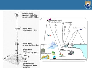 PHOTOGRAMMETRY (REMOTE SENSING & GIS).pptx