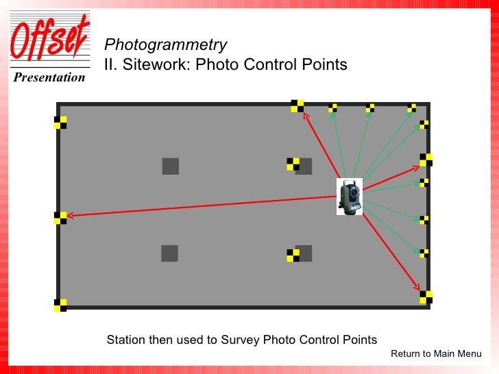 Photogrammetry the process