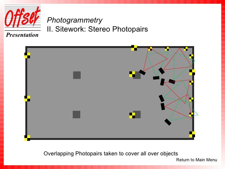 Photogrammetry the process