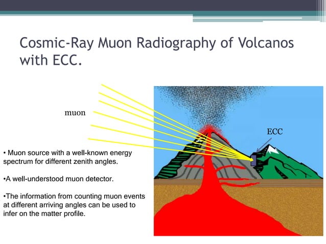 Photographic emulsion | PPT
