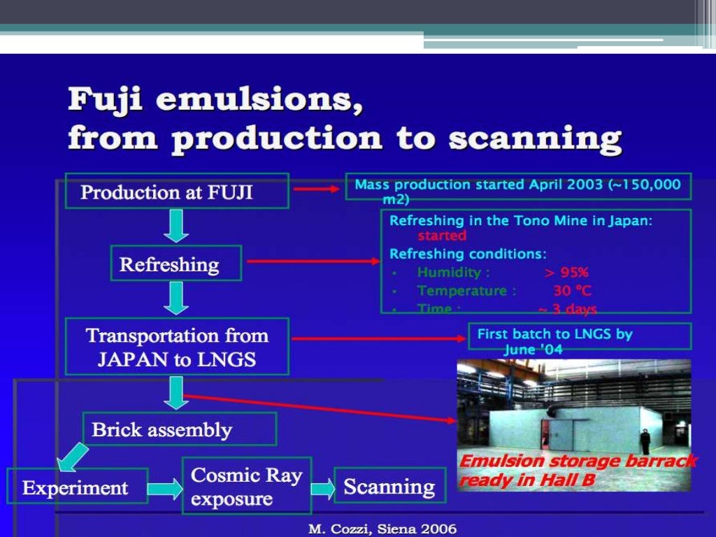 Photographic emulsion