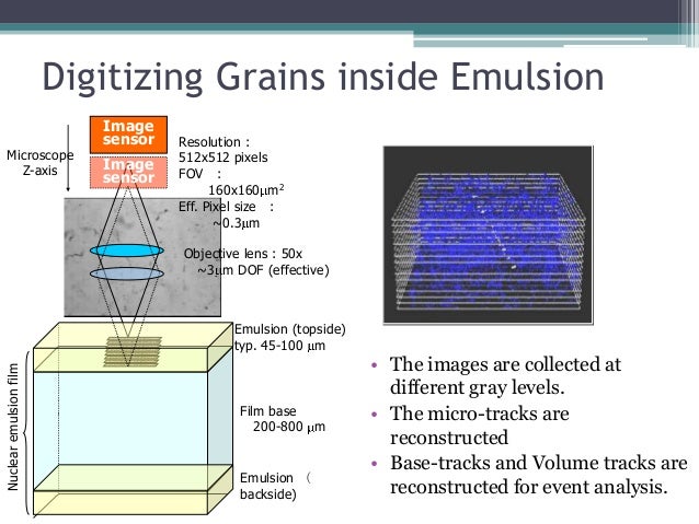 Photographic emulsion