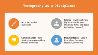 Introduction to photography, Modes of Photography, Types of Photography ...