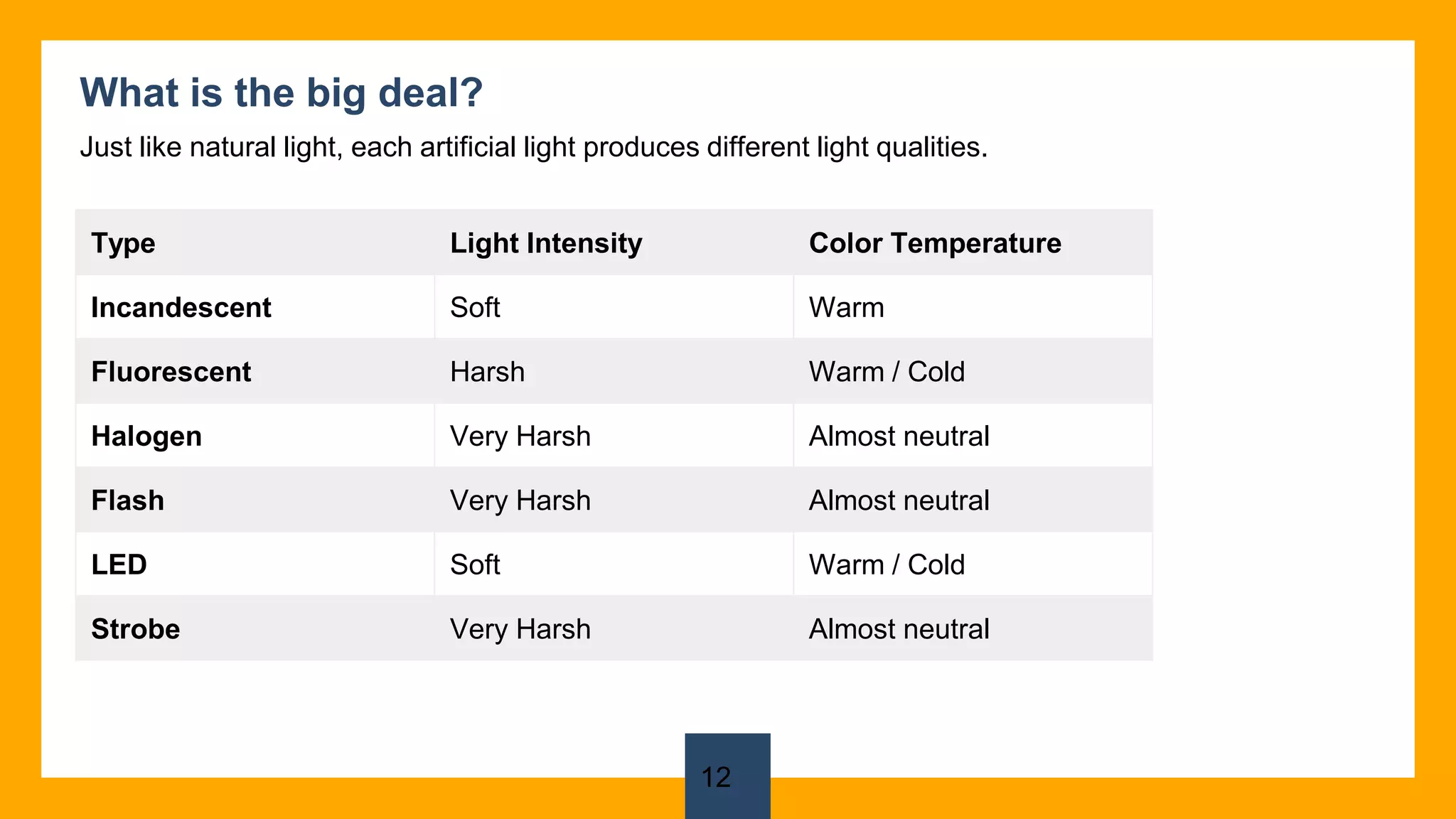 Photography Lighting Basics | PPTX