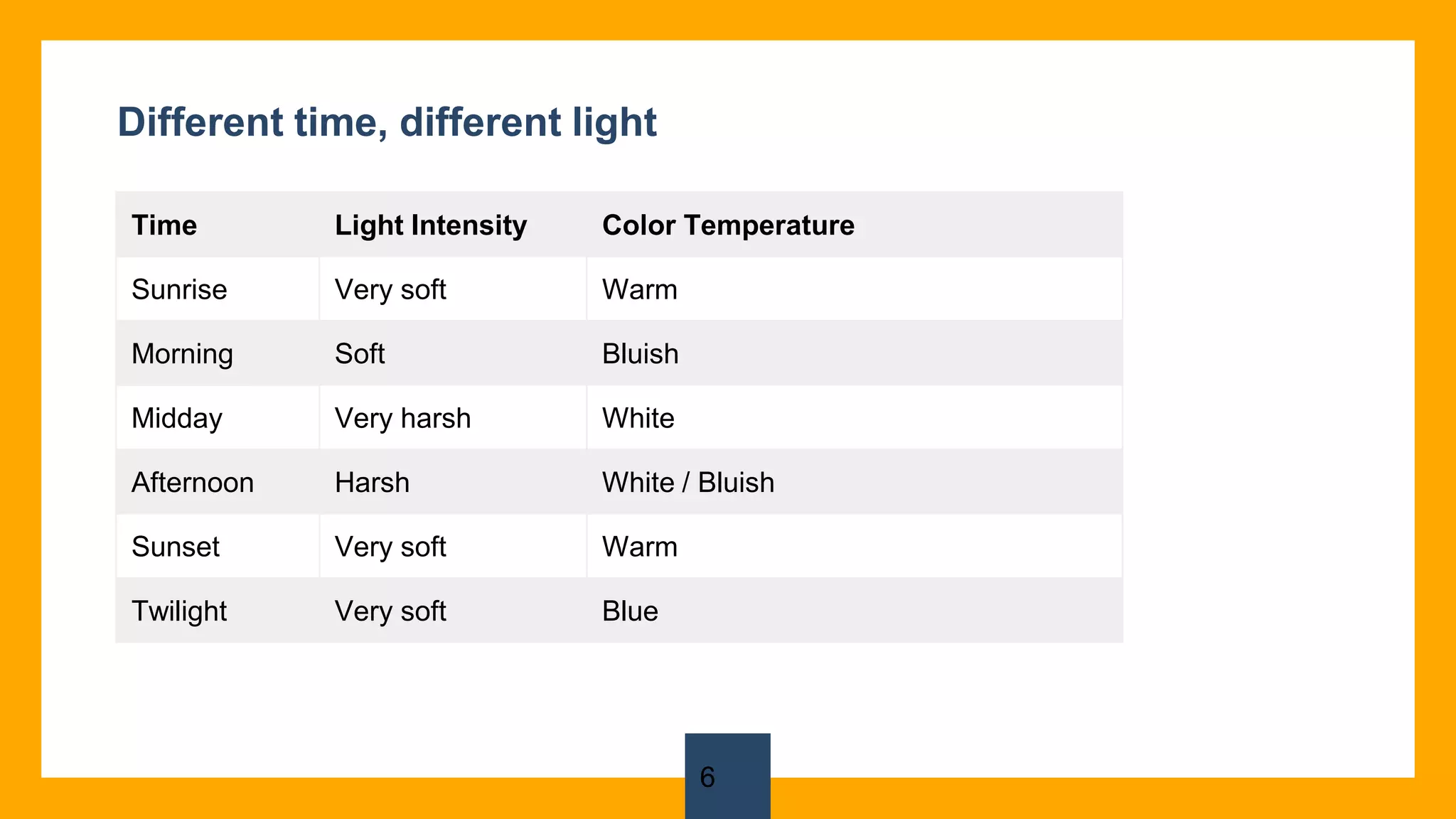 Photography Lighting Basics | PPTX