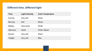 Photography Lighting Basics | PPTX
