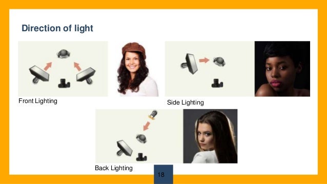 Photography Lighting Basics