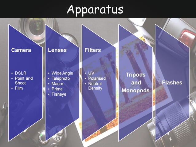 Photography for Beginners | PPT