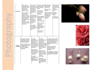 Photography Assessment Challenge | PPT
