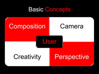 Photography Basics | PPT