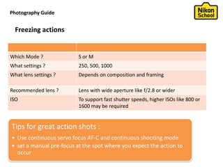 Photography Guide Nikon school | PPT