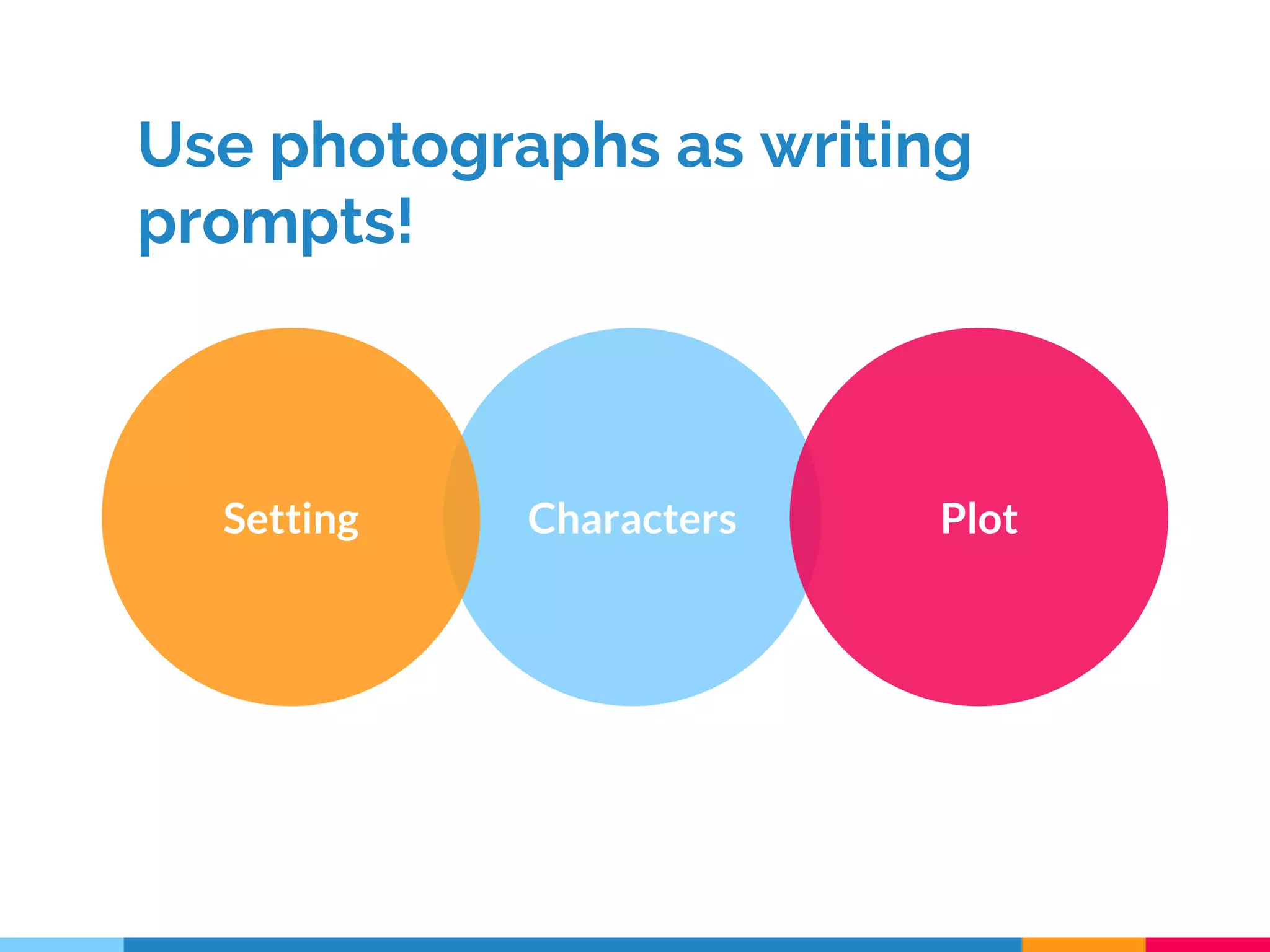 Photography Use in Writing Assignments | PPTX