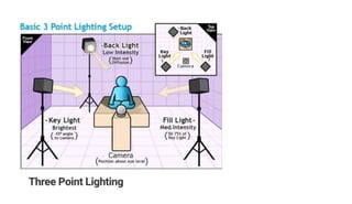 Photography Lighting Techniques_M.Mujeeb Riaz | PDF