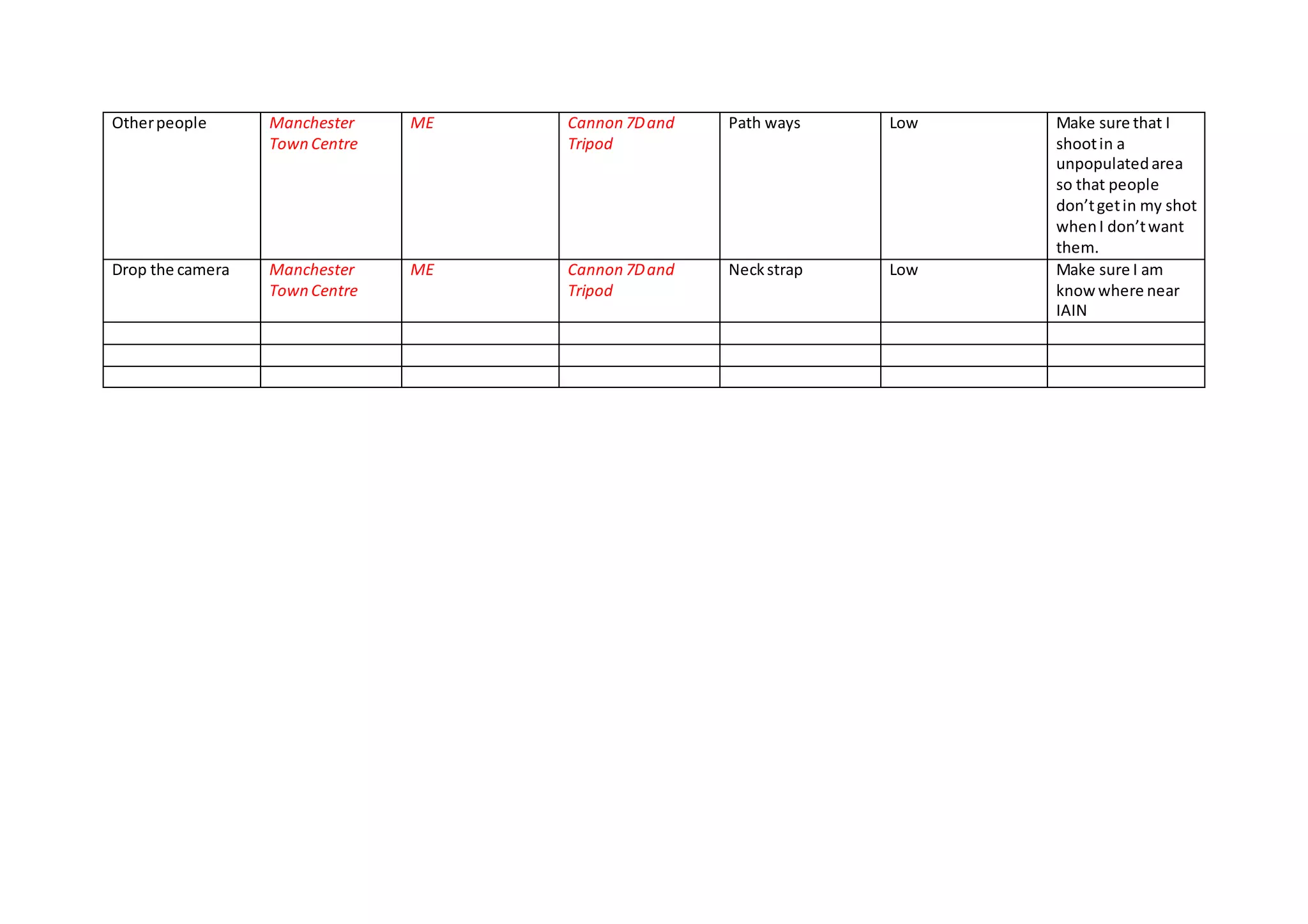 Photography portrait shoot risk assessment form (1) | PPT