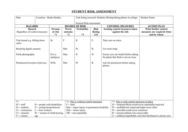 Photography risk assessment | PPT