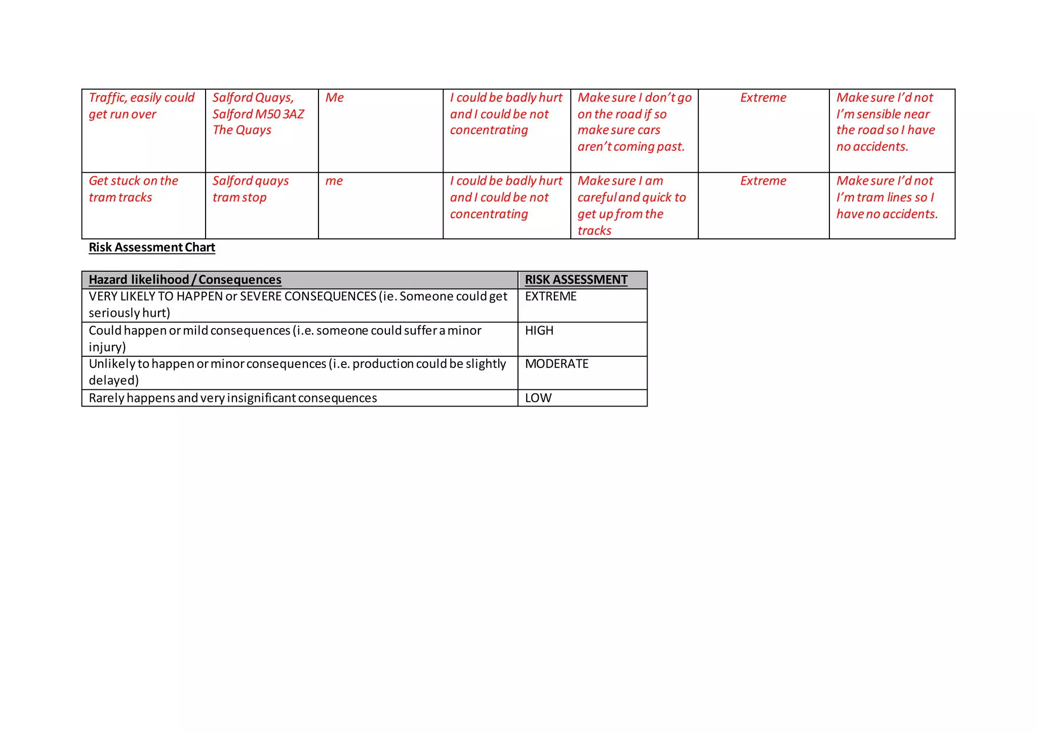 Photography shoot risk assessment form | DOCX