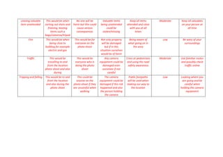 Photography Shoot Risk Assessment Form | DOCX | Photography | Arts and ...