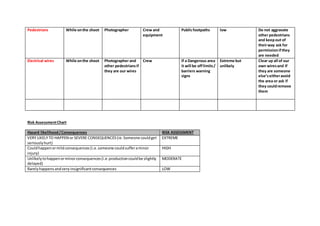 Photography shoot risk assessment form | PPT