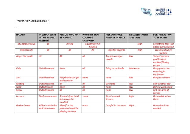 Photography shoot risk assessment form | PPT