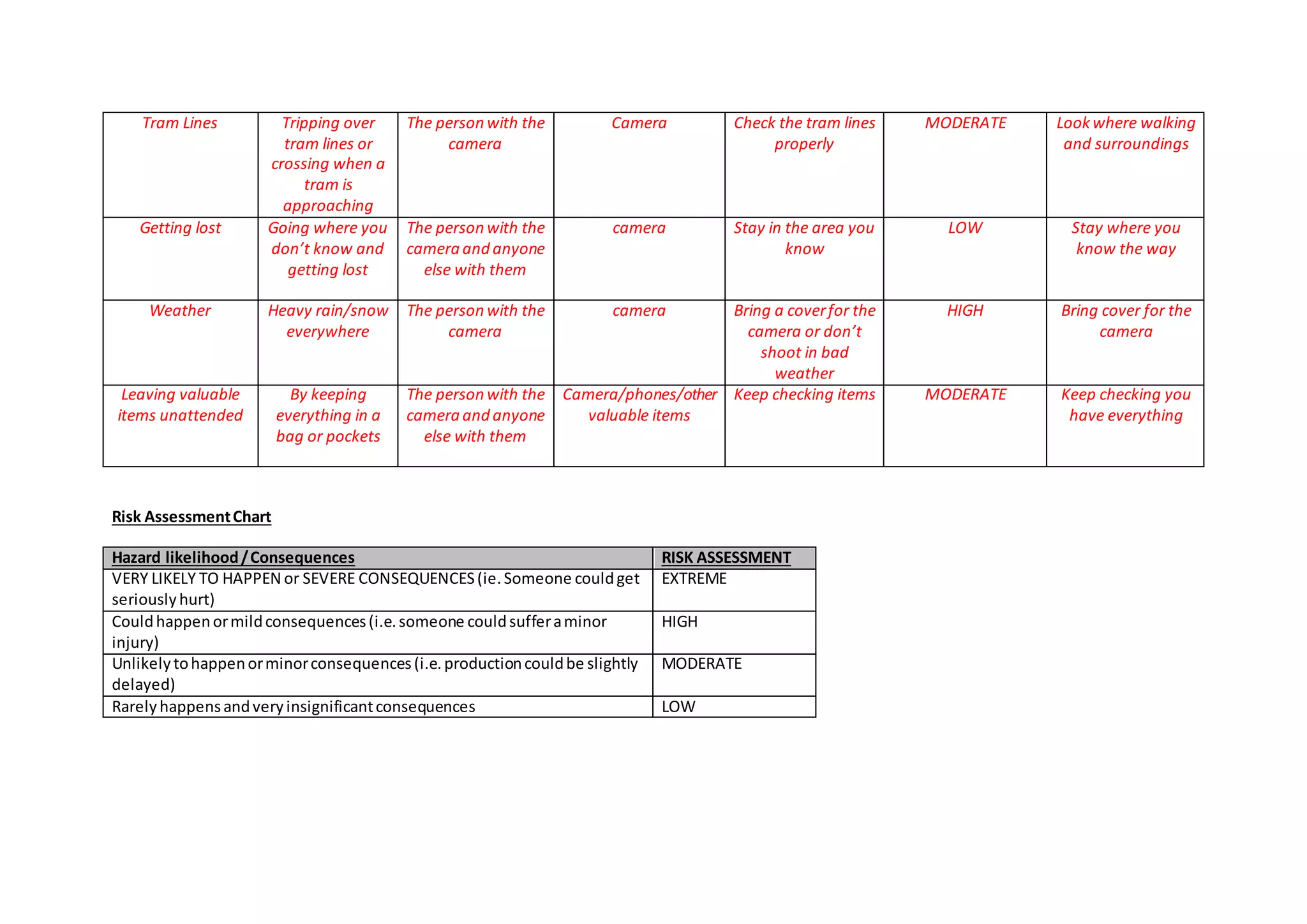 Photography Shoot Risk Assessment Form | PPT