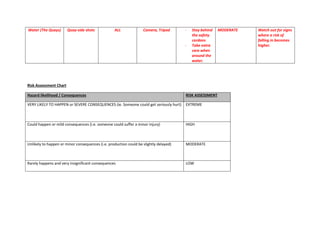Photography shoot risk assessment form (1) | PPT