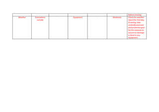 Photography shoot risk assessment form finished | DOCX
