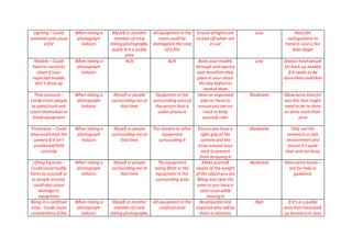 Photography shoot risk assessment form portrait inside | DOCX