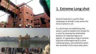 Photography Shots | PPT