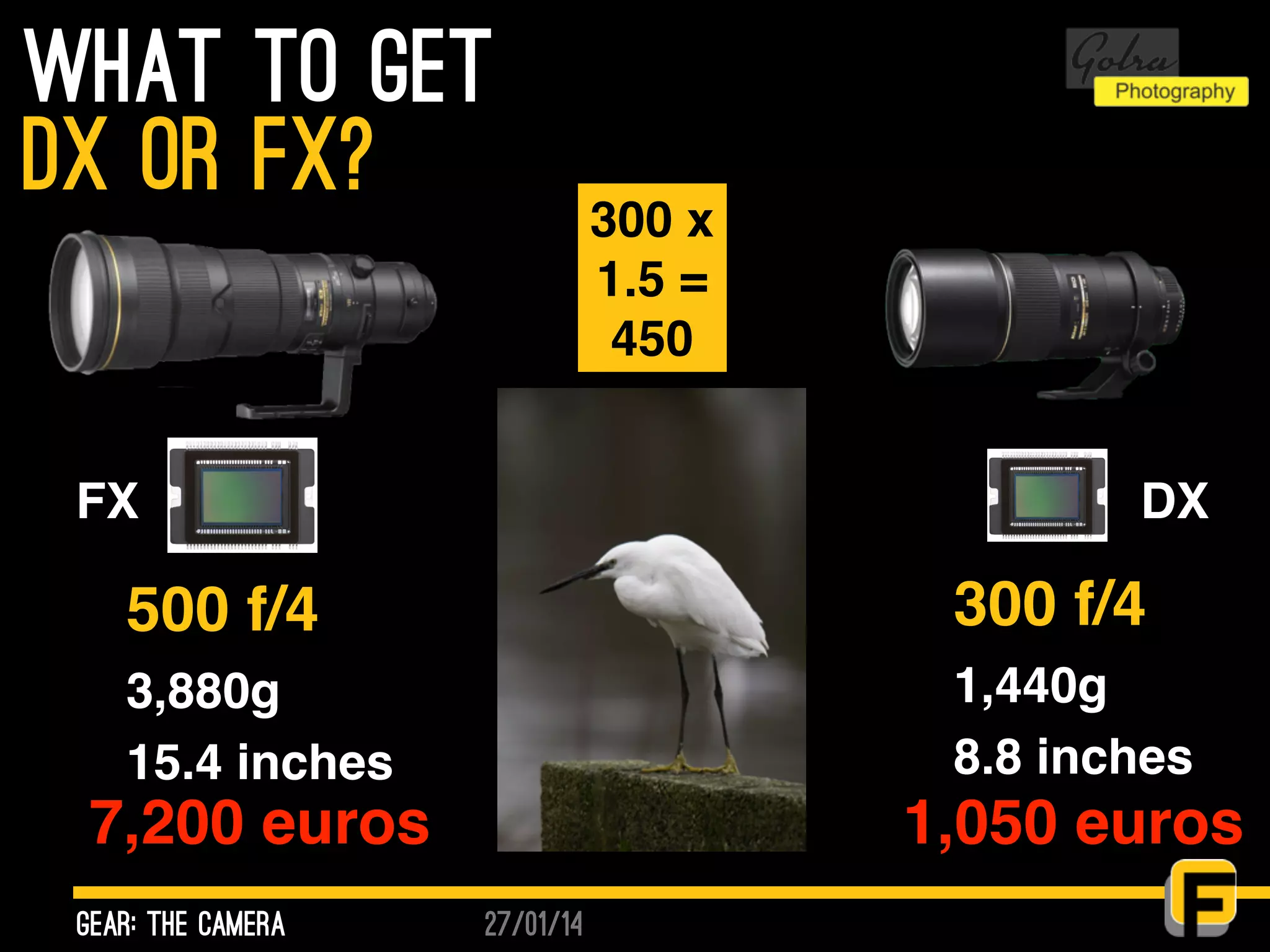 Tutorial 1 - Basics of Digital Photography | PDF