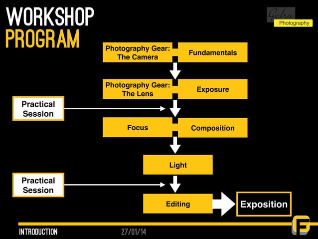 Tutorial 1 - Basics of Digital Photography | PDF | Photography | Arts and Crafts